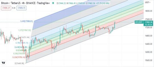 Everything About Fibonacci Retracement • Asia Forex Mentor