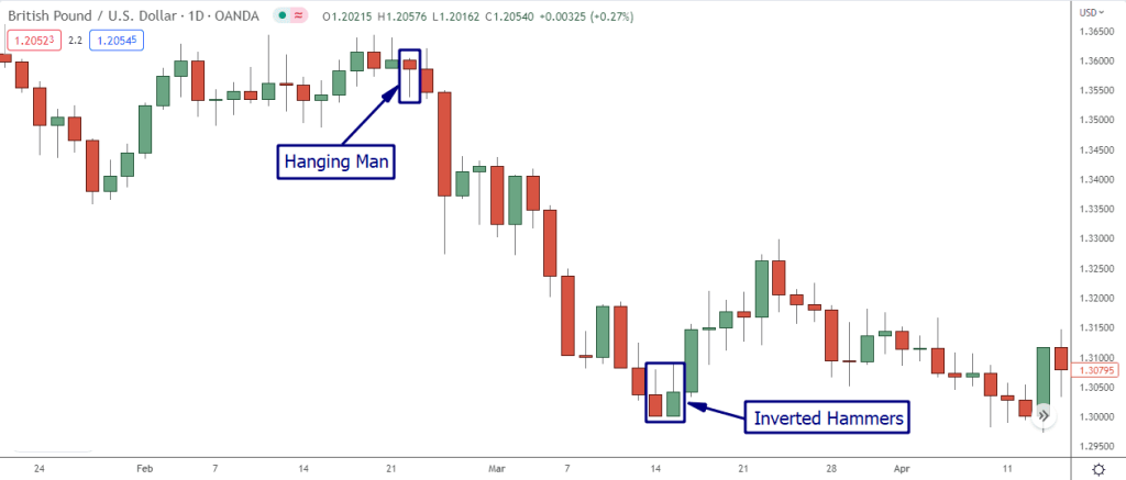 How To Spot Reversal Candle and Interpret Market Sentiment: An Ultimate ...