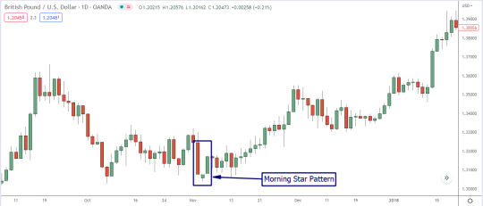 Morning Star Pattern: A Beginner's Guide • Asia Forex Mentor