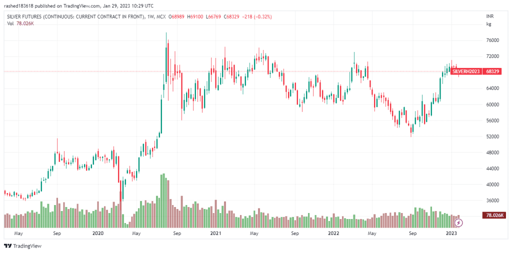 Silver Price Prediction - Technical Analysis • Asia Forex Mentor