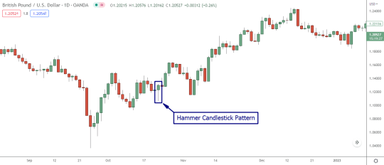 How To Spot Reversal Candle and Interpret Market Sentiment: An Ultimate ...