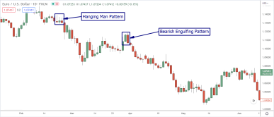 How To Spot Reversal Candle and Interpret Market Sentiment: An Ultimate ...
