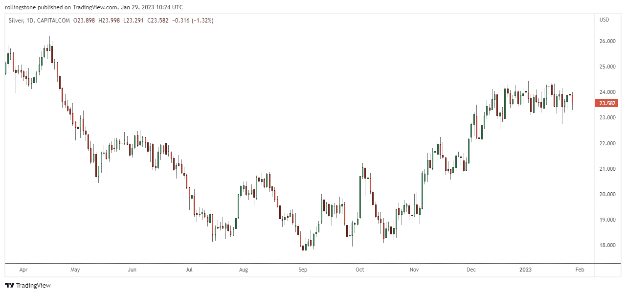 Silver Price Prediction - Technical Analysis • Asia Forex Mentor