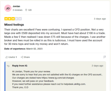 IG Markets Review 2024 – Expert Trader InsightsLearn To Trade Forex ...