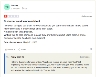 IG Markets Review 2024 – Expert Trader InsightsLearn To Trade Forex ...