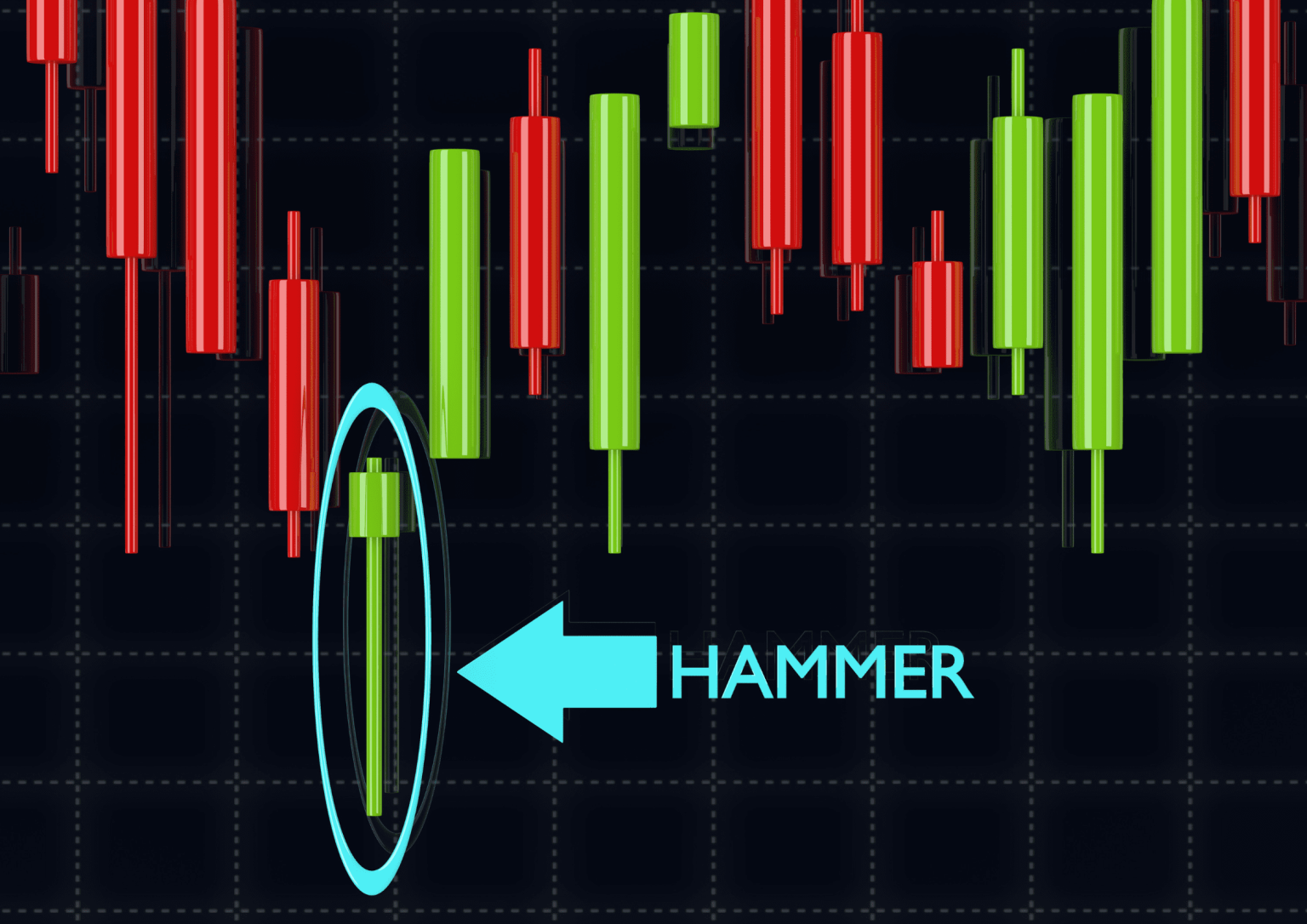Mastering Japanese Candlestick Patterns • Asia Forex Mentor