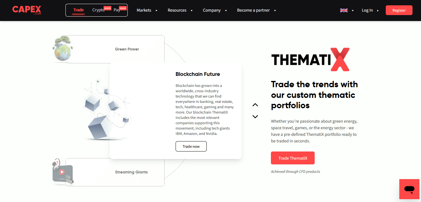 CAPEX.com Review 2024 - From An Expert Trader • Asia Forex Mentor