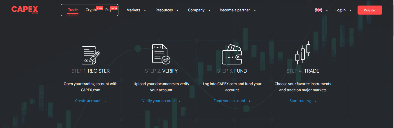 CAPEX.com Review 2024 - From An Expert Trader • Asia Forex Mentor