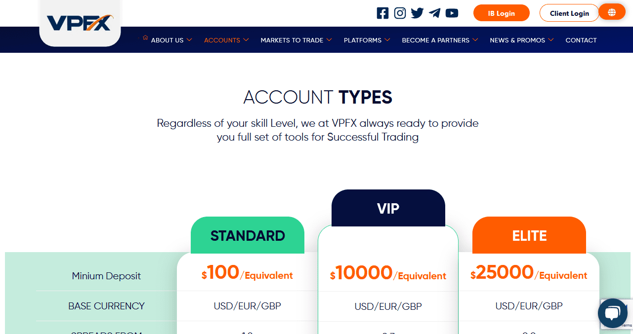 VPFX Review 2024 - From An Expert Trader • Asia Forex Mentor