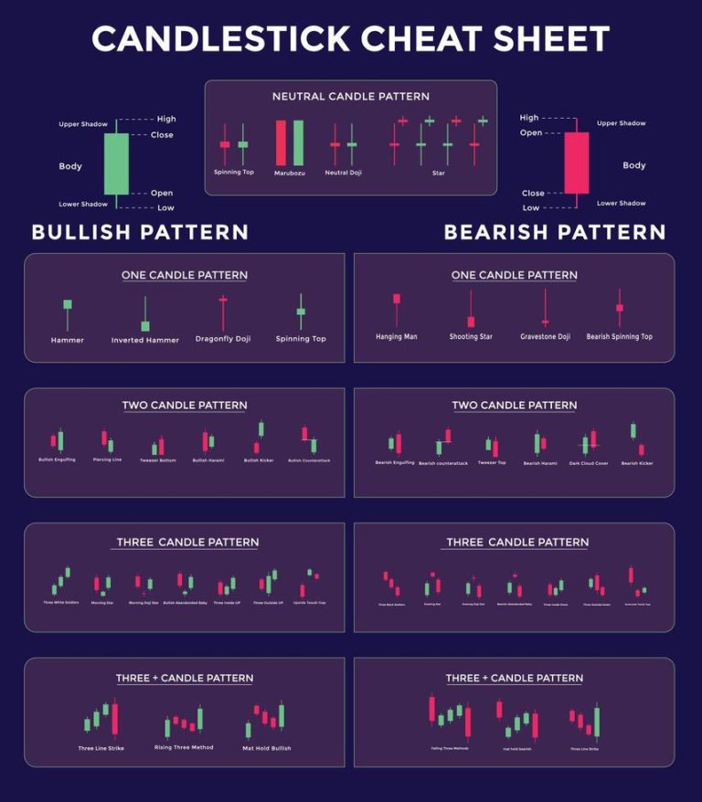 Mastering Japanese Candlestick Patterns • Asia Forex Mentor