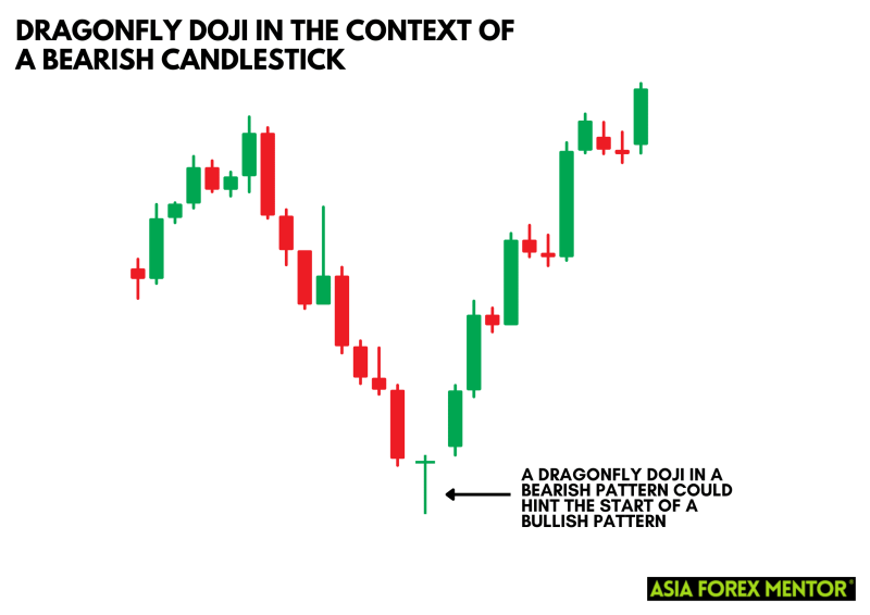 What is the Dragonfly Doji? • Asia Forex Mentor