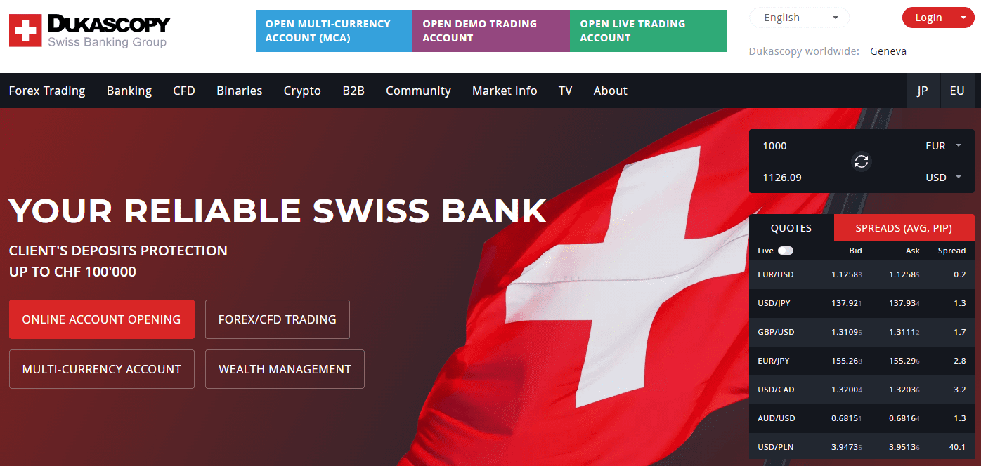Best Swiss Forex Brokers 2024: A Comprehensive Guide to Trading in ...