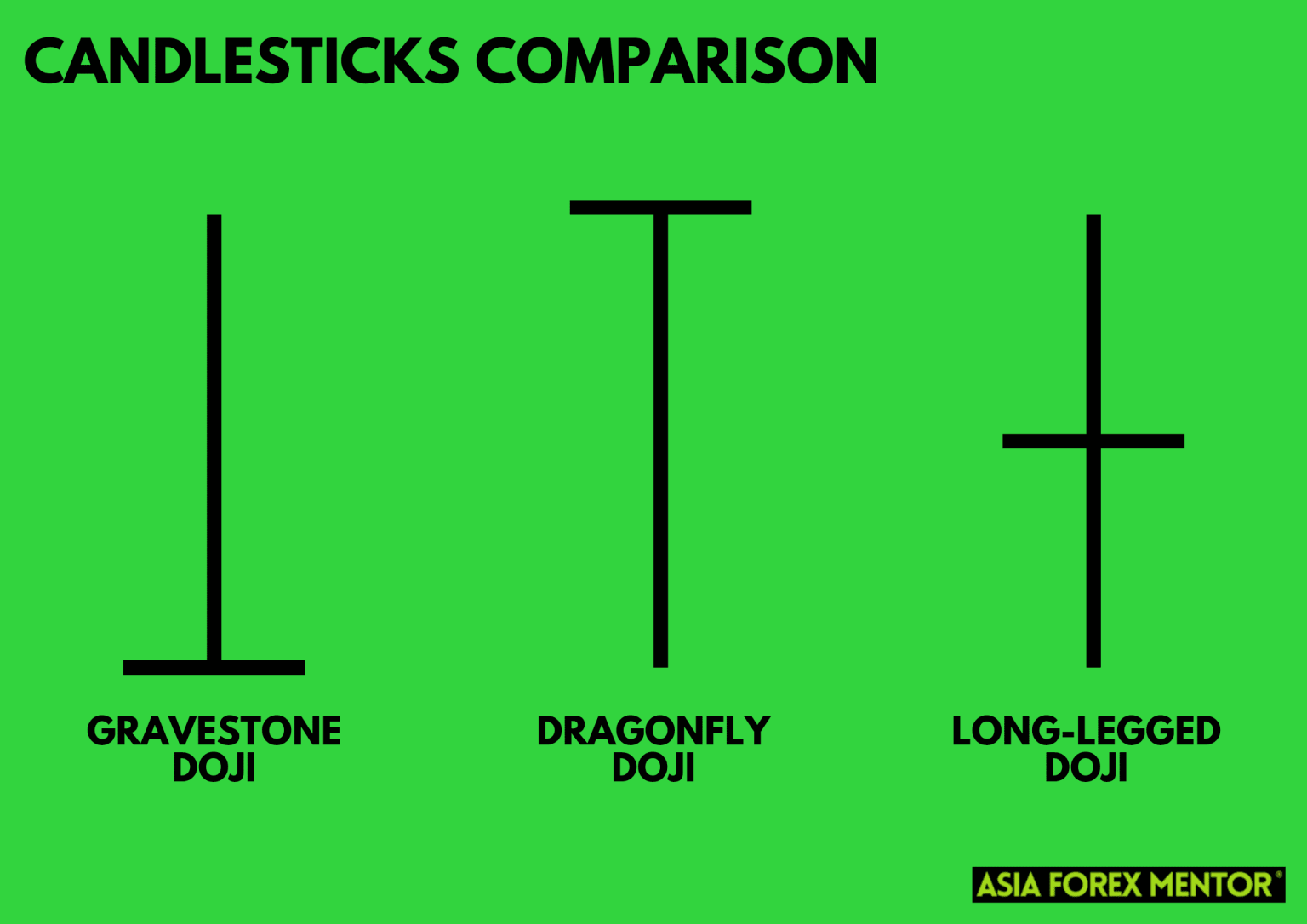 What is the Dragonfly Doji? • Asia Forex Mentor