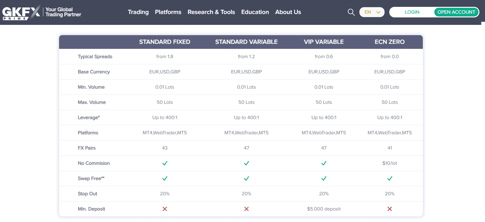 GKFX Review 2023 - From An Expert Trader • Asia Forex Mentor