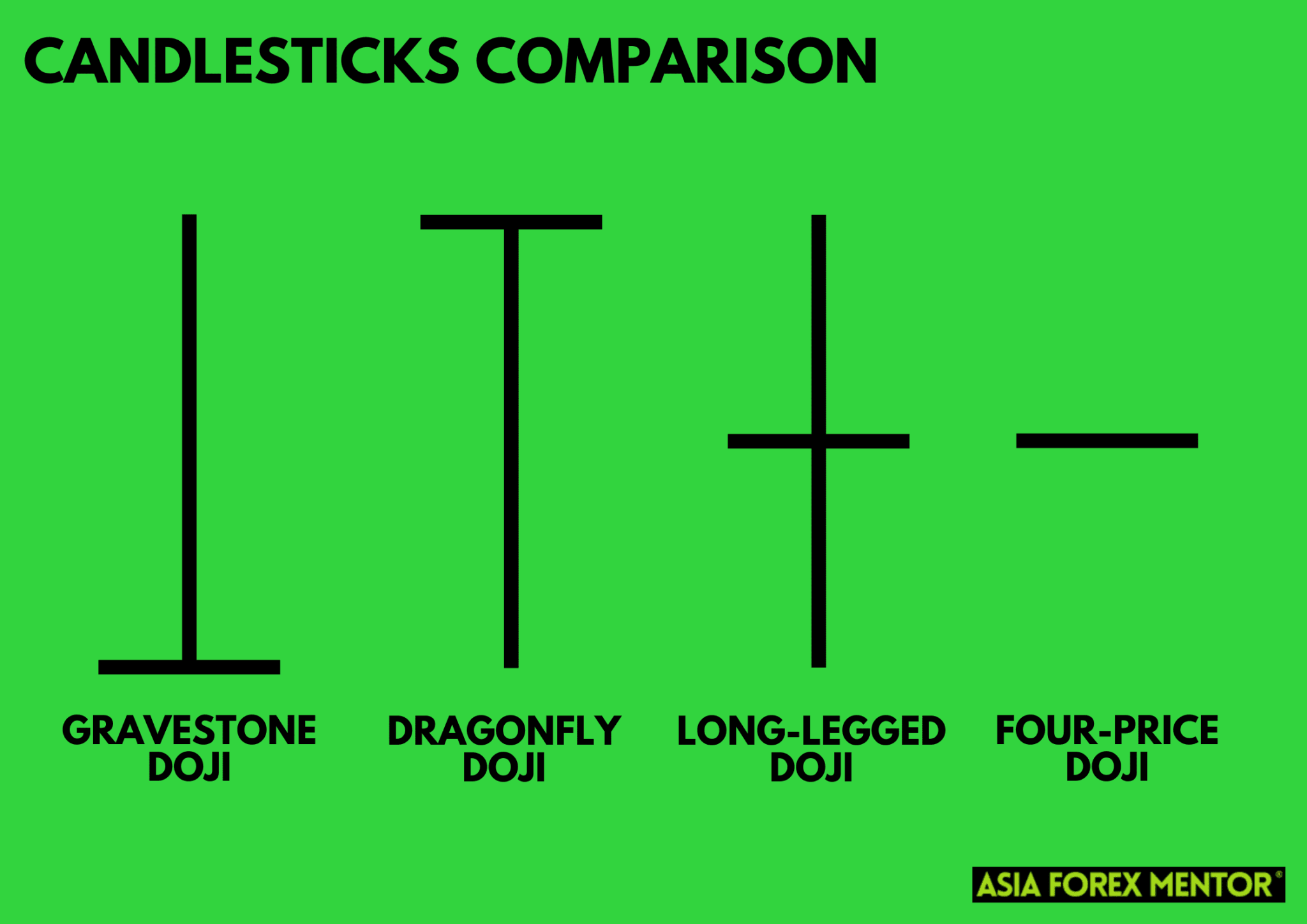 What is the Long-Legged Doji? • Asia Forex Mentor