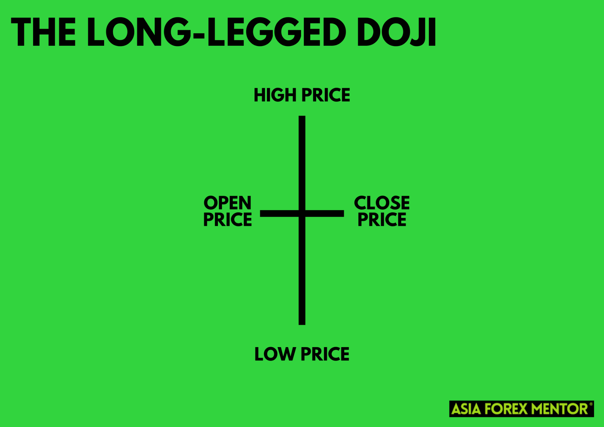 What is the Long-Legged Doji? • Asia Forex Mentor