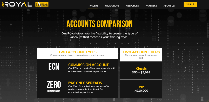 OneRoyal Review 2024 - From An Expert Trader • Asia Forex Mentor