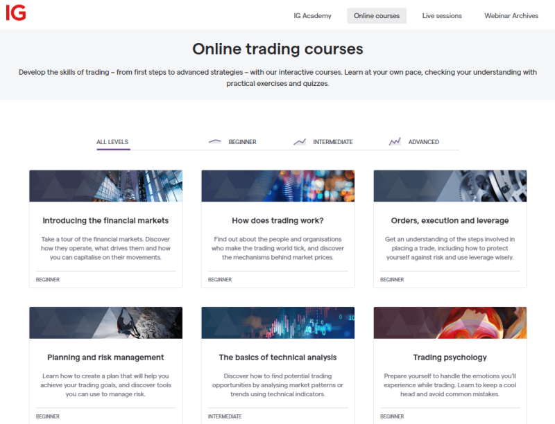 Best Stock Trading Courses 2023 - From An Expert Trader • Asia Forex Mentor