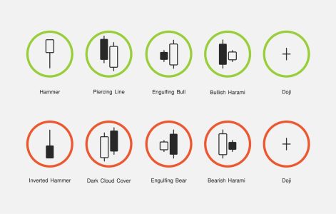 Bullish Harami Candlestick Pattern • Asia Forex Mentor