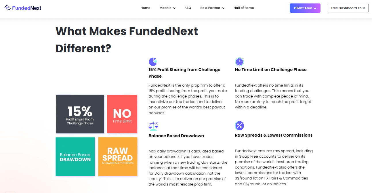 FundedNext Review 2024 - From An Expert Trader • Asia Forex Mentor