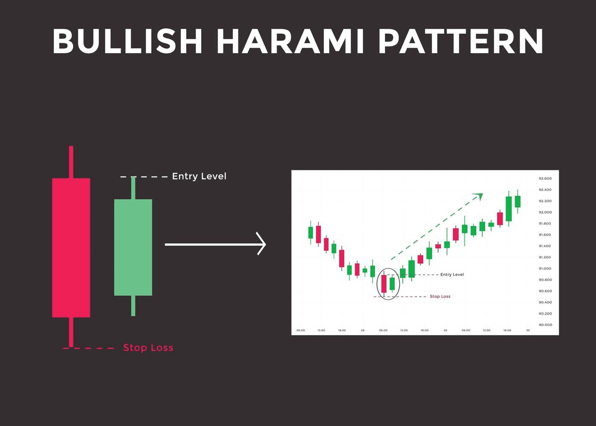Bullish Harami Candlestick Pattern • Asia Forex Mentor