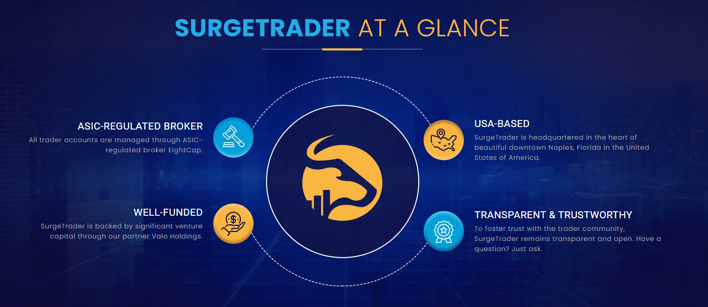 SurgeTrader Review – Latest 2025 Review by Traders