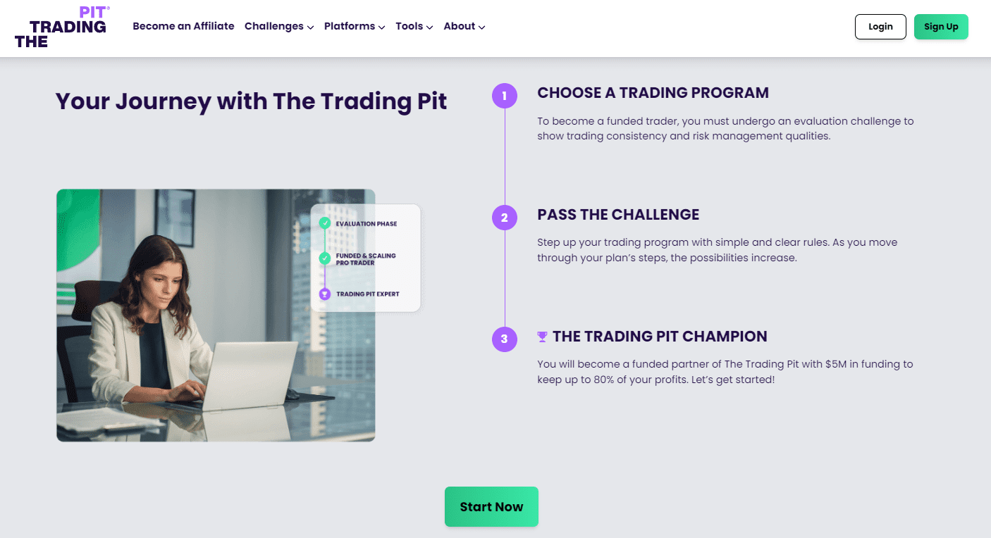 The Trading Pit Review 2023 - From An Expert Trader • Asia Forex Mentor