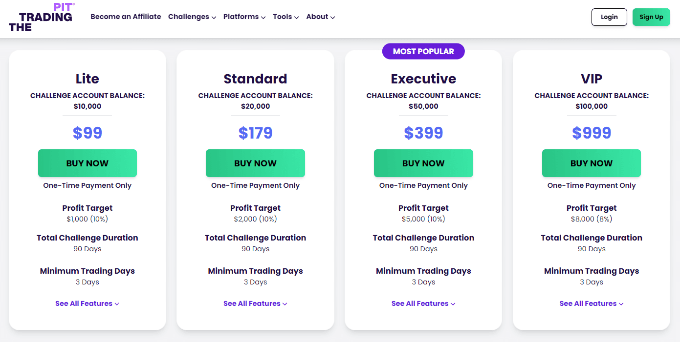 The Trading Pit Review 2023 - From An Expert Trader • Asia Forex Mentor