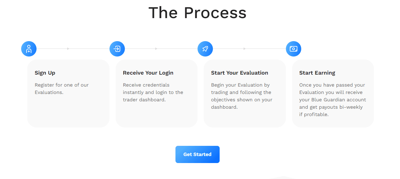 Blue Guardian Review 2024 - From An Expert Trader • Asia Forex Mentor