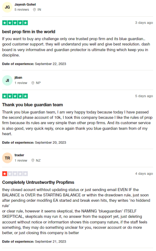 Blue Guardian Review 2024 - From An Expert Trader • Asia Forex Mentor