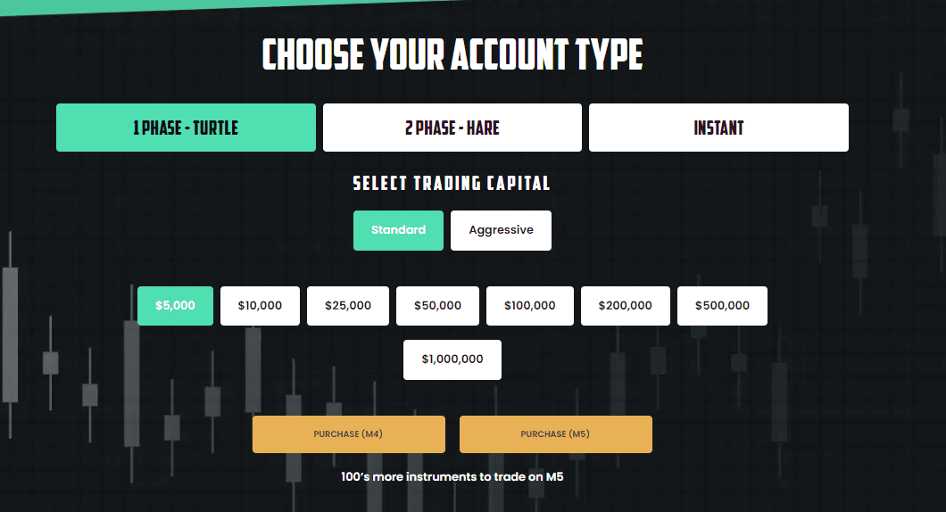 Traders With Edge Review 2023 - From An Expert Trader • Asia Forex Mentor