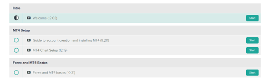 Forex Trading Course – AFM Proprietary One Core Program #1 • Learn To ...