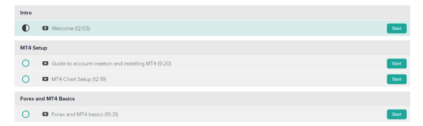AFM Proprietary One Core Program – Complete Review