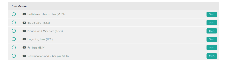 Forex Trading Course – AFM Proprietary One Core Program #1 • Learn To ...