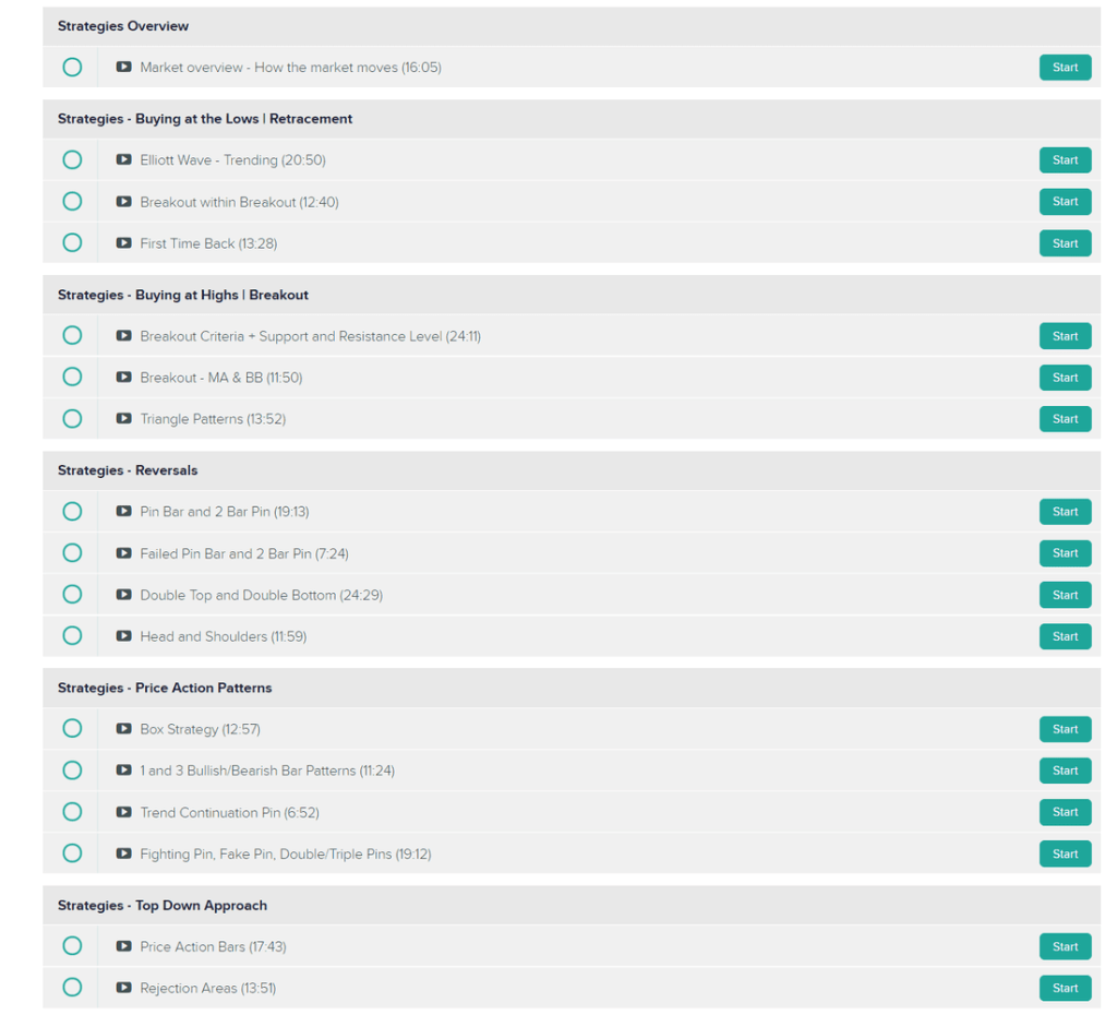 Forex Trading Course – AFM Proprietary One Core Program #1 • Learn To ...