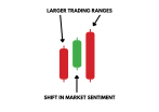 What is the Stick Sandwich Pattern? • Asia Forex Mentor