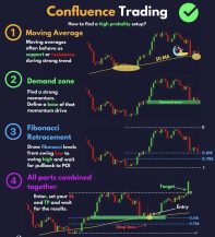 Confluence Trading in Forex: All You Need to Know • Asia Forex Mentor