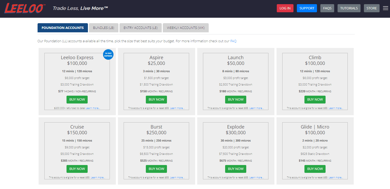 Leeloo Trading Review 202 - From An Expert Trader • Asia Forex Mentor