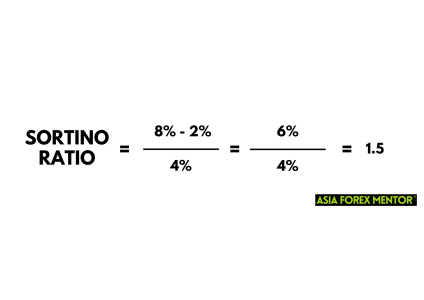 Sortino Ratio Explained • Asia Forex Mentor