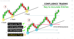Confluence Trading in Forex: All You Need to Know • Asia Forex Mentor
