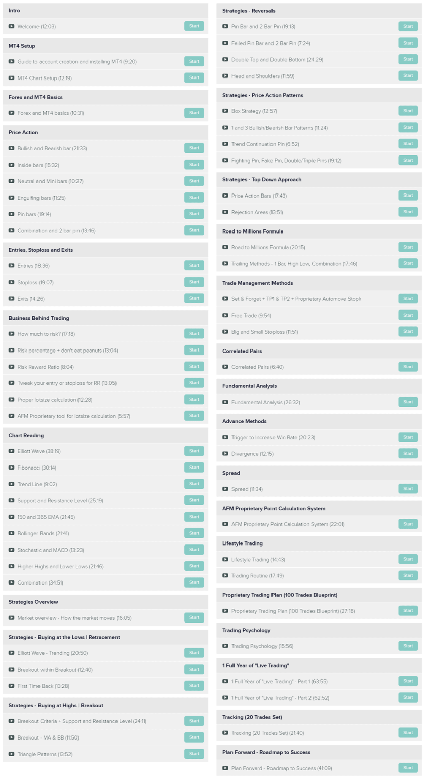 AFM Proprietary One Core Program – Complete Review