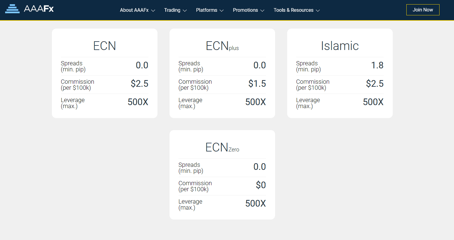 AAAFx Review 2024 - From An Expert Trader • Asia Forex Mentor