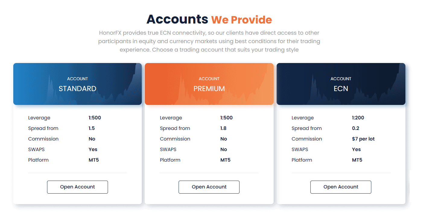 HonorFX Review 2023 - From An Expert Trader • Asia Forex Mentor