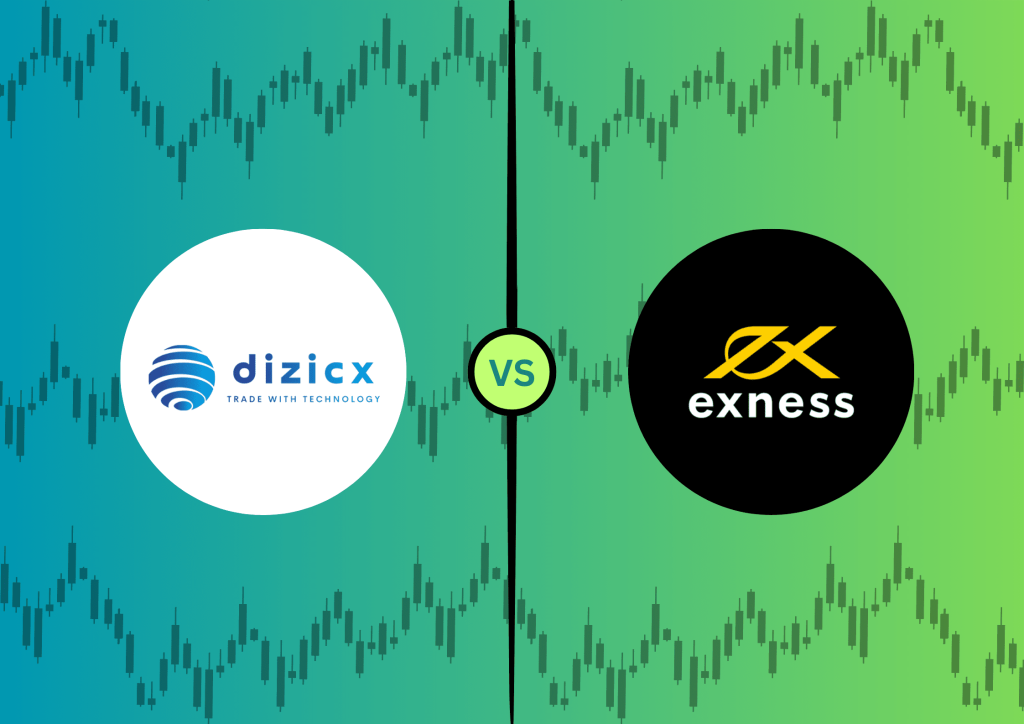 Dizicx Review 2025 - REAL Traders Report