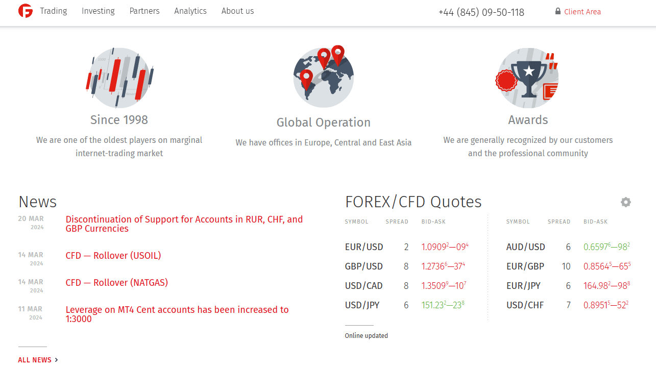 Fibo Group Review 2024 – Expert Trader Insights • Asia Forex Mentor