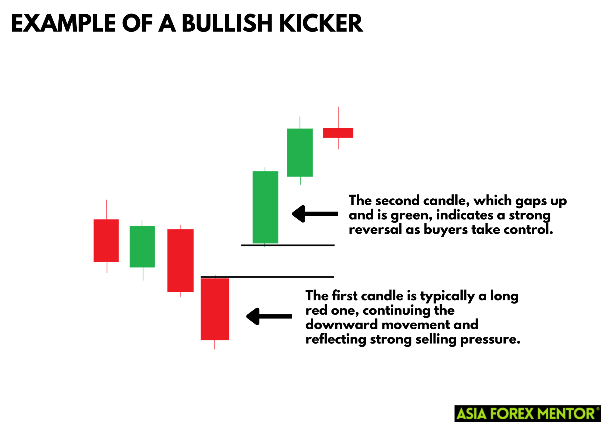 What is the Kicker Pattern? • Asia Forex Mentor