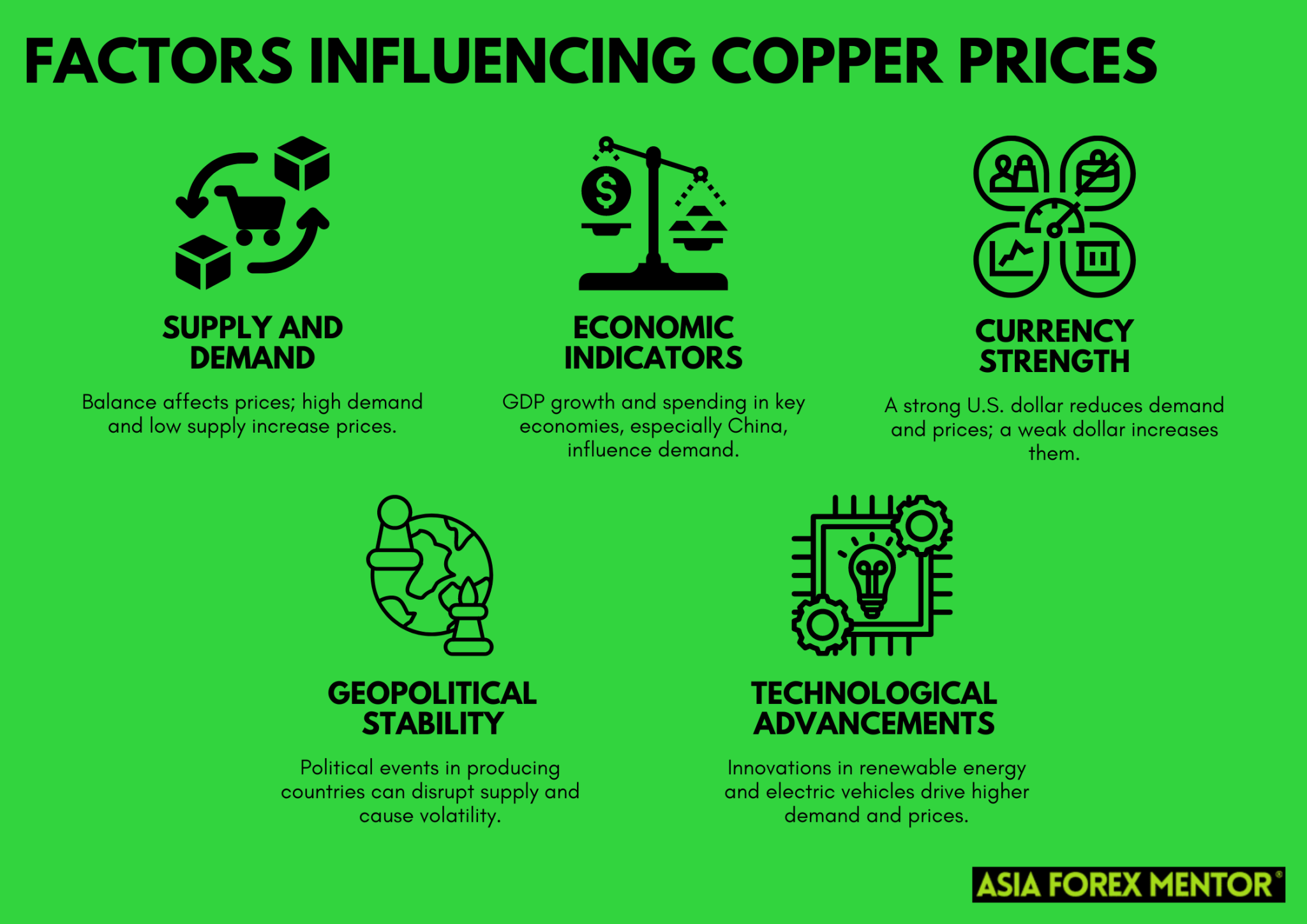 How to Trade Copper? • Asia Forex Mentor