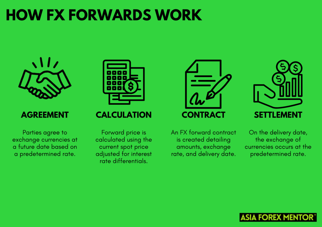 What is an FX Forward? • Asia Forex Mentor