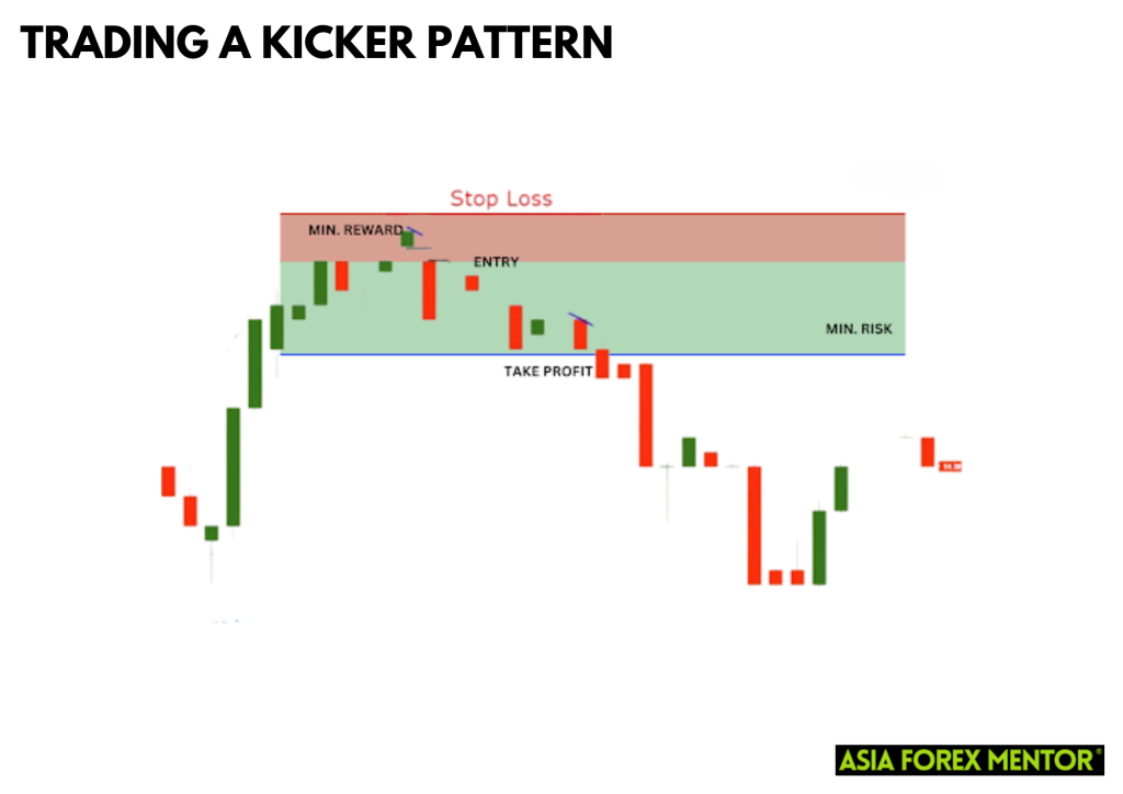 What is the Kicker Pattern? • Asia Forex Mentor