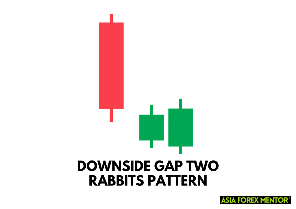 How to Trade the Downside Gap Two Rabbits Pattern • Asia Forex Mentor